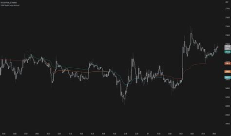 Volume Weighted Average Price Vwap — Technical Indicators — Indicators And Signals — Tradingview