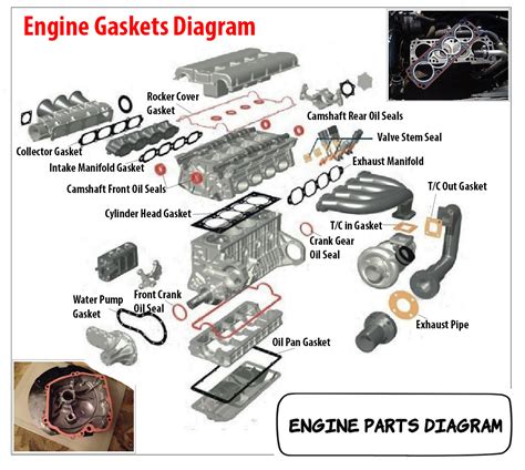 Engine Diagram With Labels New Engine Parts Information Label Ac Car