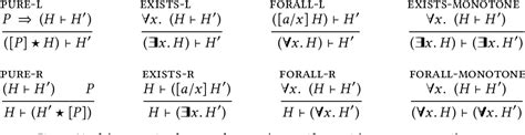 Figure 1 From Separation Logic For Sequential Programs Functional Pearl Semantic Scholar