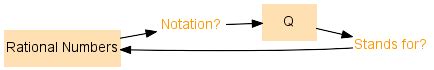 Effective Spaced Repetition