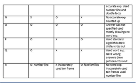Formative Data Collection Mrs Intern