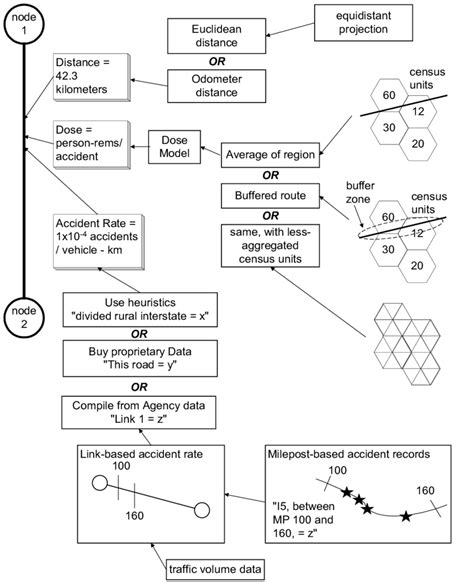 Diagram Of Typical Spatial Modeling Decisions In Mosa Download