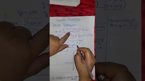 Funcion Cuadratica Forma Factorizada Youtube
