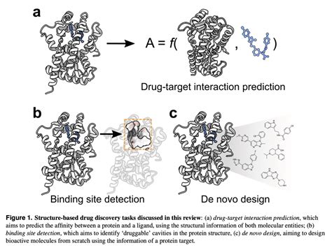 基于结构的药物发现与深度学习 智源社区