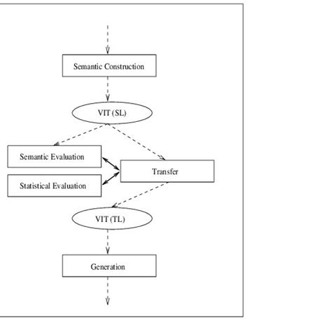 Interaction Of The Transfer Component Download Scientific Diagram