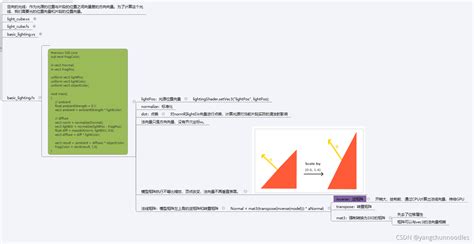 Opengl之基础光照 Csdn博客