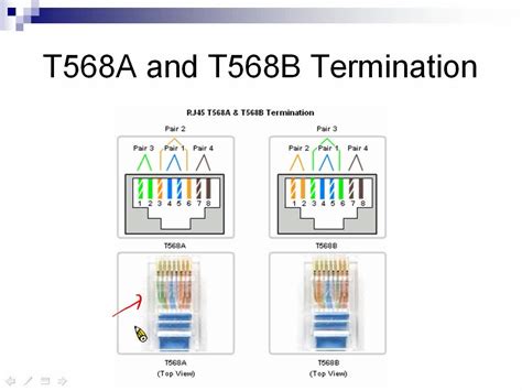 Ccna 640 802 T568a And T568b 聯成數位學苑．教學
