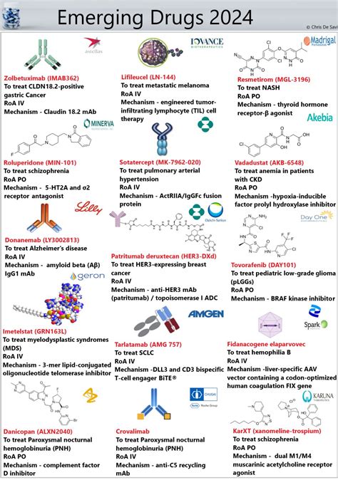 Ahmed Hatata On Linkedin Science