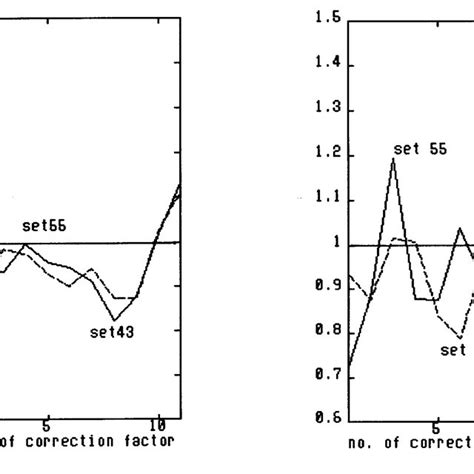 frequency errors before and fig 7 frequency errors before and after