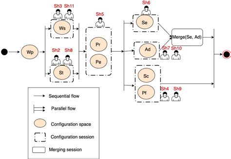 Configuration Plan According To Mendonca Et Al 2008 Approach Download Scientific Diagram