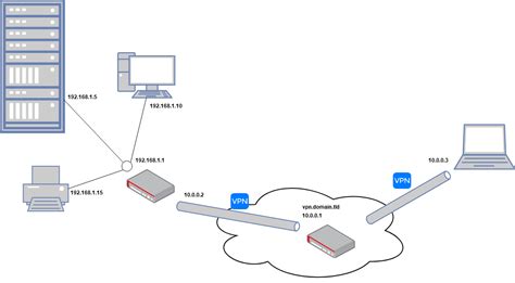 Wireguard Proxy Configuration