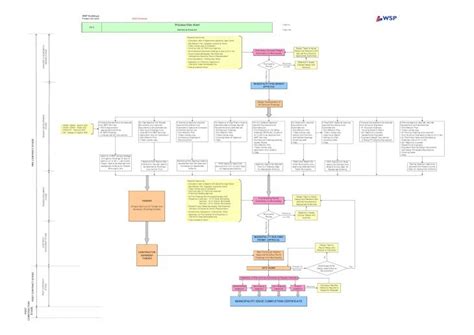 PDF 20090810 ST DM Approval Process Flowchart DOKUMEN TIPS