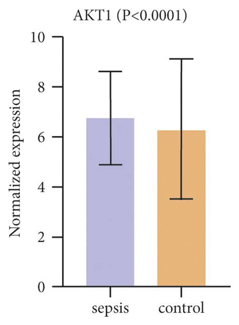 differential expression analysis of the core targets in the chip