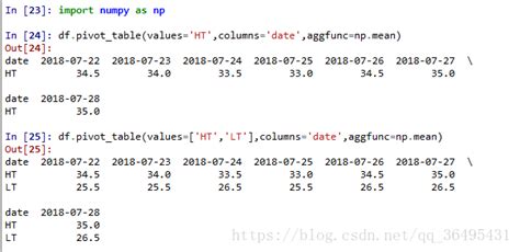 Pandas数据透视表 Pdpivottablepdprovit Csdn博客