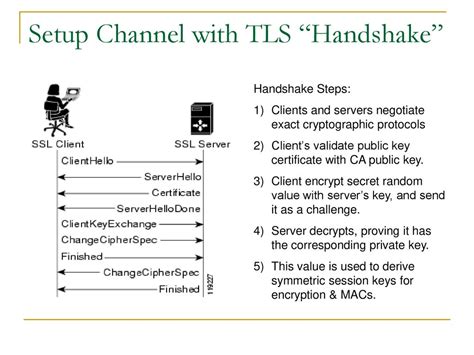 Secure Communication With An Insecure Internet Infrastructure Ppt Download