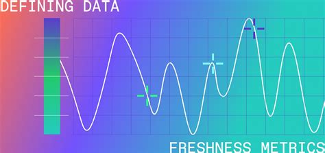 Data Freshness Metrics And Best Practices Anomalo