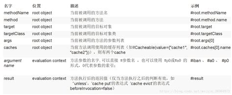 Springboot与缓存—使用、原理、整合redis 知乎
