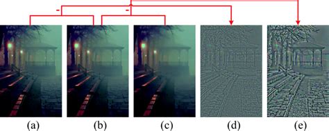 Multi Scale Decomposition Based On The Total Variation A Glow Free Download Scientific