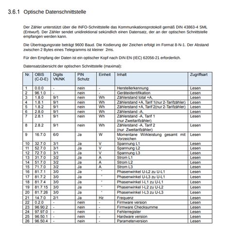 Power Meter Timeout · Syssi Esphome Solax X1 Mini · Discussion 52 · Github