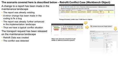 Retrofit How To Perform Retrofit From An End User Sap Community