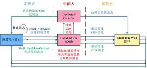 获取系统托盘图标信息的尝试 tbbutton csdn博客
