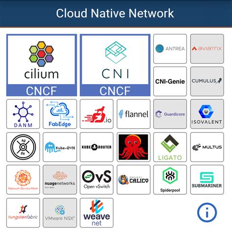 K8s网络cni 常见网络插件说明与横向对比 Hex Blog