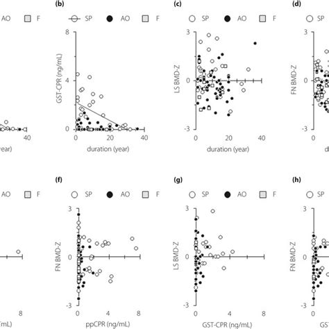 Scatter Plot Representing Individual Data Point Correlations Among Download Scientific Diagram
