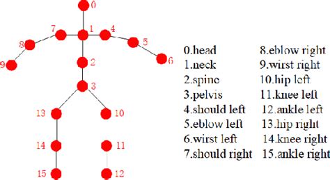 Figure 7 From Uwb Radar Based 3d Human Pose Estimation Using Micro Range Micro Doppler Images