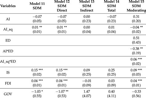 Spatial Basis Regression Results Download Scientific Diagram