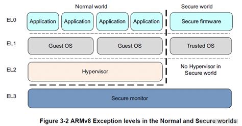 armv8上实现一个os （2）从hello world！开始 ucos支持armv8吗 csdn博客