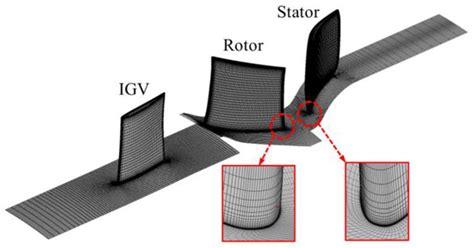 Effects Of Loading Level On The Variation Of Flow Losses In Subsonic Axial Compressors