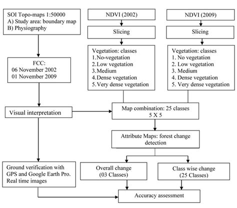 Approach I Schematic Preparation Download Scientific Diagram