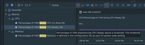 Percentage Of Vms Facing Cpu Co Stop Cpu Ready And Memory Contention In Your Vsphere Clusters