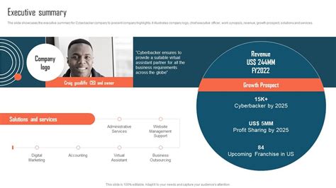 Executive Summary Virtual Assistant Service Company Profile Cp Ss V Ppt
