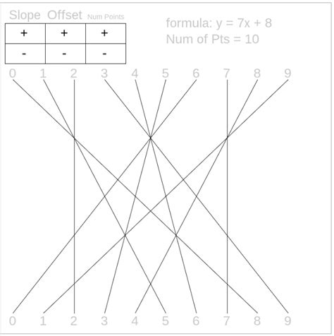 Linear Modulus Art A Recursive Process