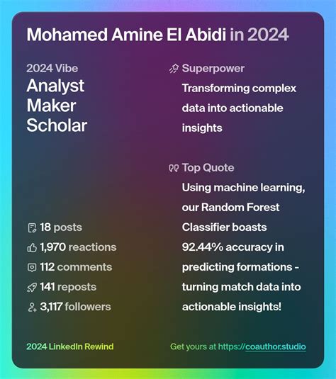 mohamed amine el abidi on linkedin datascience moroccantech ai