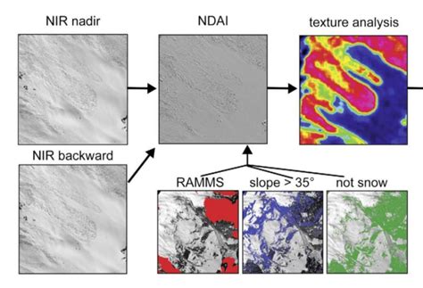 Near Infrared Mapping