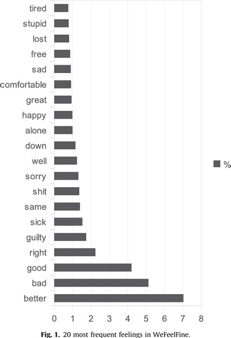 Figure 1 From Crowd Explicit Sentiment Analysis Semantic Scholar Figure 1 From Crowd Explicit Sentiment Analysis Semantic Scholar
