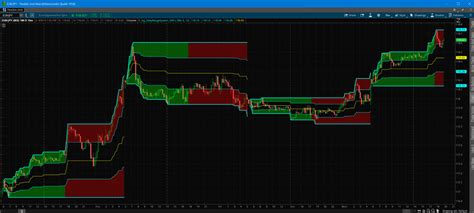 Daily Range System Drs Indicator For Thinkorswim Usethinkscript
