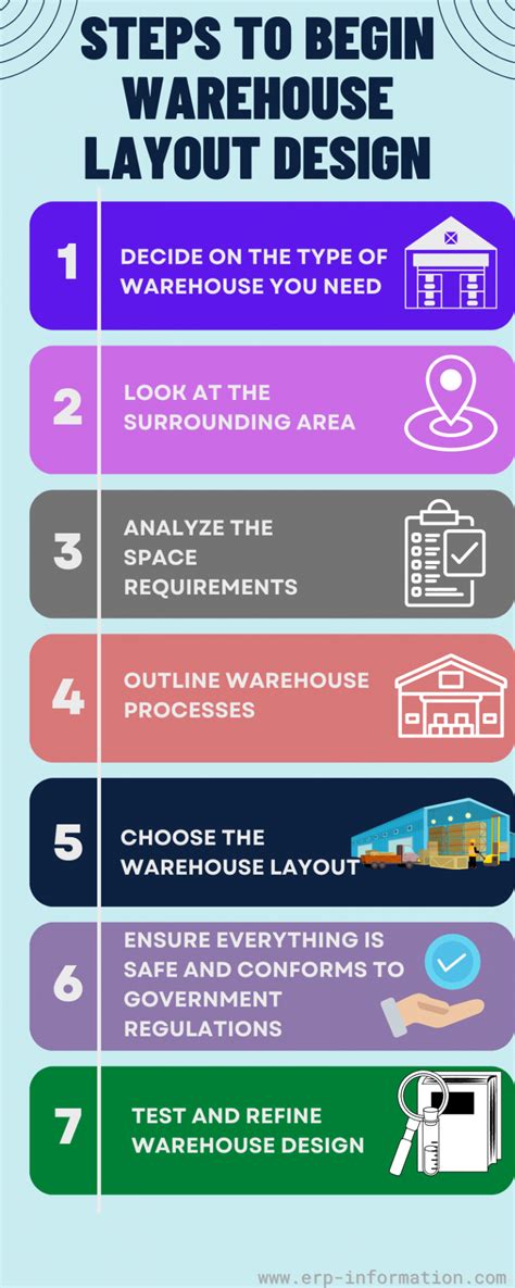 Warehouse Design And Layout Ideas Tips For Designing Warehouse