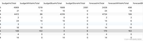 Mysql 按照类型sum数据，分组分页mysql 中 Sum 可以做分页么 Csdn博客