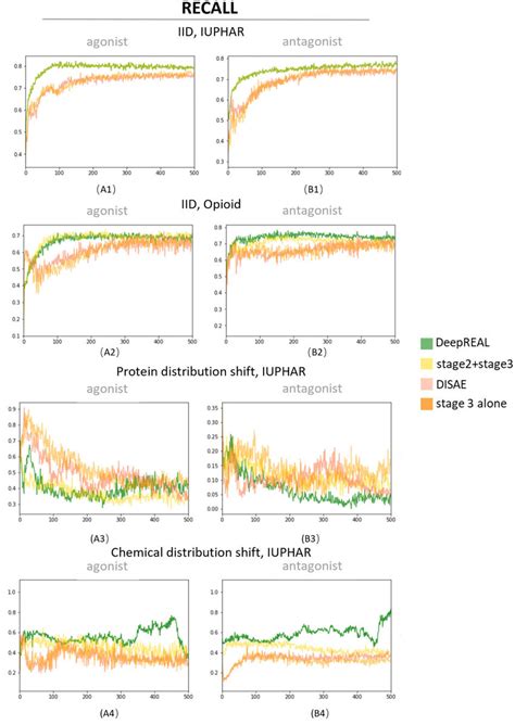 Training Curves Of Deepreal And Its Variants When Measured By The Download Scientific Diagram