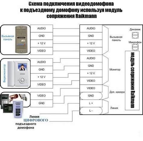 Как подключить видеодомофон в частном доме или в квартире