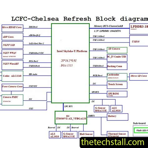 Lenovo IdeaPad Miix 700 12ISK NM A641 Schematic Diagram