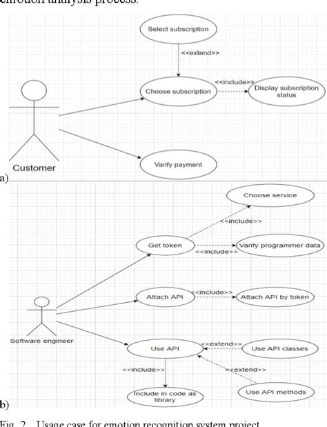 Figure 2 From Emotion Recognition System Project Of English Newspapers To Regional E Business