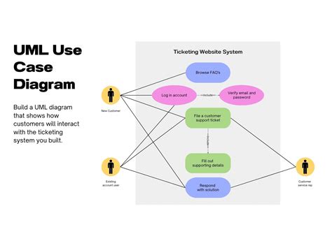 Free Uml Diagram Maker Online Uml Diagram Tool Canva
