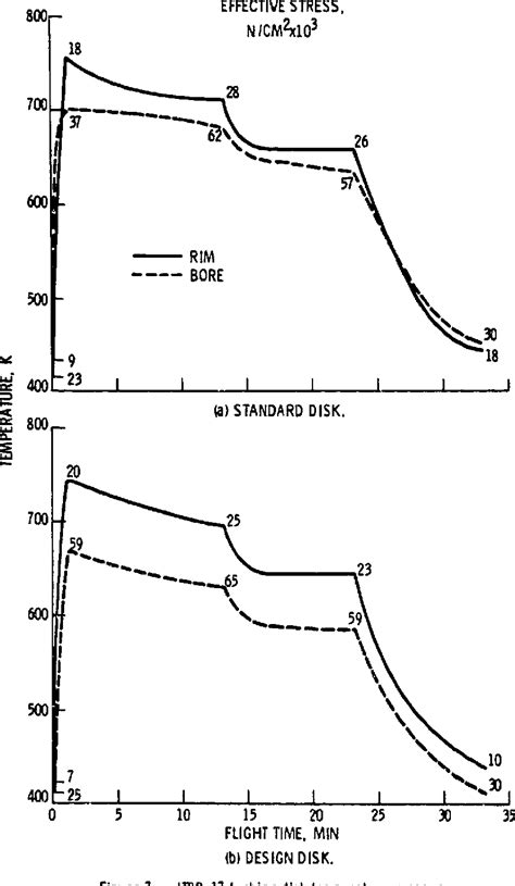 Figure 7 From Advanced Turbine Disk Designs To Increase Reliability Of