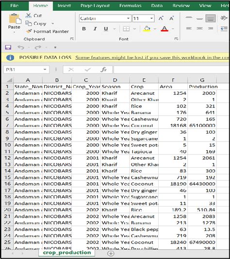 Figure 3 From Design Of Kernel Extreme Learning Machine Based Intelligent Crop Yield Prediction