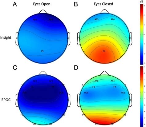 Topographical Alpha Power Distributions Measured By Insight A And B