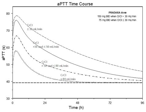 Pradaxa Package Insert Prescribing Information Moa